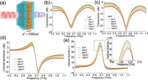 A Schematic Diagram Of 100 Mm Thick Ferromagnetic Nanofluid 161