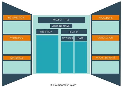 Ultimate Guide For A Science Fair Project Science Fair Board Layout