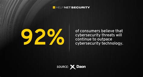 The Emergence Of Zero Trust Consumers Help Net Security