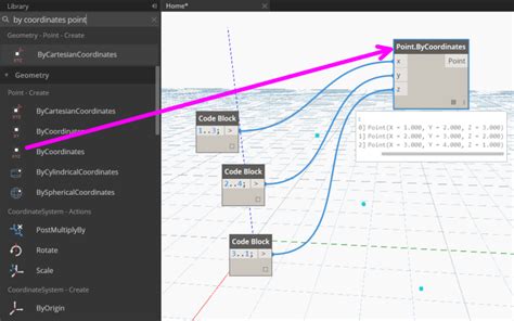 geometry dynamo nodes