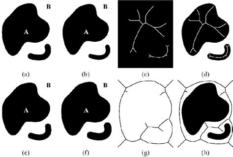 Figure 4 From An Automatic Shadow Detection Method For Vhr Remote Sensing Orthoimagery