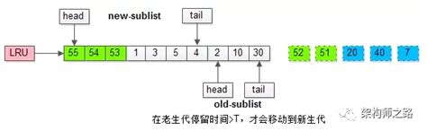 MySql 缓冲池 buffer pool 和 写缓存 change buffer 转 myseries 博客园