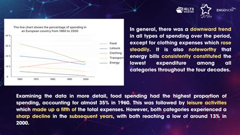 Bài Mẫu Ielts Writing Task 1 Line Graph Expenditure Trần Anh Khang