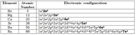 The S Block Elements Part II Class 11 All About Chemistry