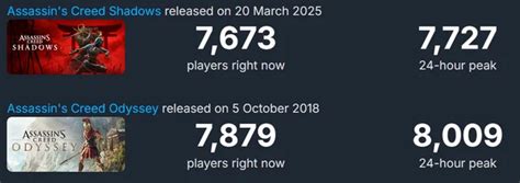 Assassins Creed Shadows Just Crossed An Embarrassing Line