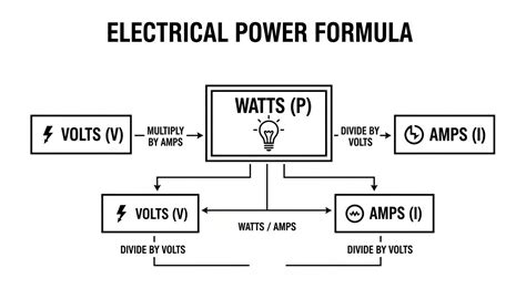 What Is The Difference Between Watts And Volts For Your Home Dlg