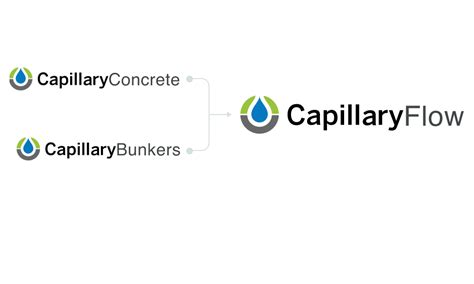 Capillary Bunkers Aids Restoration At Sarabay Golf Trades