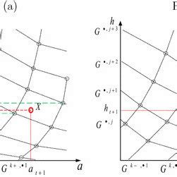 Irregular Grid Notes Interpolation On Irregular Grids Download