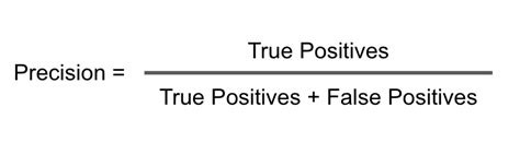 Performance Metrics For Classification Problems In Ml By Harit