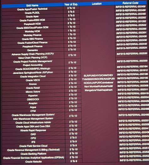 Sandeep Gupta On Linkedin Oracle Plsql Apex Fusion Hcm Workday Finance Ebs Oraclefusion