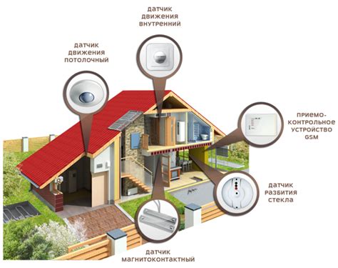 СПЕЦИАЛЬНОЕ ПРЕДЛОЖЕНИЕ ПО ОХРАННОЙ СИГНАЛИЗАЦИИ ОФИСА, ДАЧИ, КВАРТИРЫ.