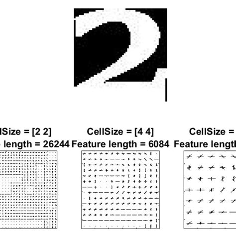 Visualisation Of Dimension In The Histogram Of Oriented Gradients Hog Download Scientific
