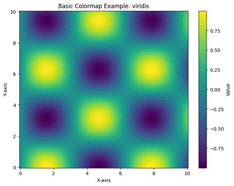 Matplotlibのcolormapを設定する方法を解説 エンスタ