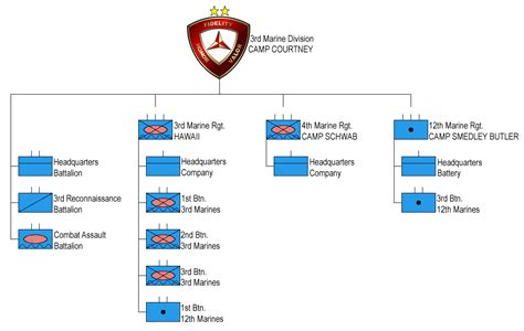 3 Us Marineinfanteriedivision
