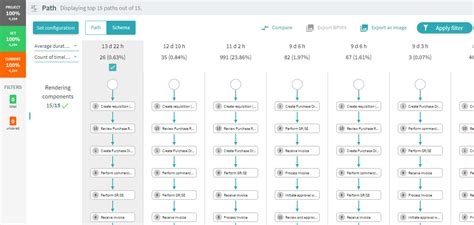 Abbyy Timeline Process Mining Software Comparison
