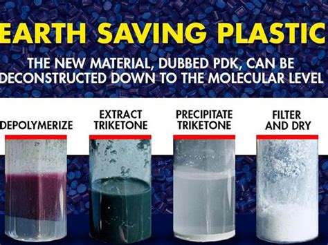 Uss Berkeley Lab Creates Pdk A Fully Recyclable Plastic Gktoday