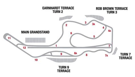Sonoma Raceway Map Area