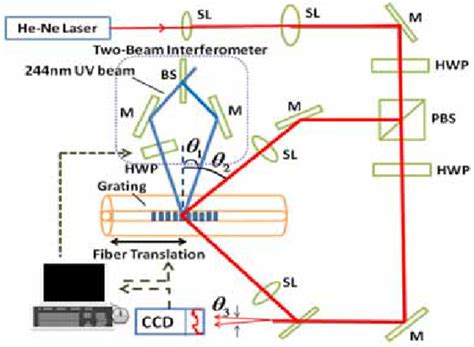Interferometric Side Diffraction Position Monitoring Technique For