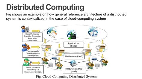 Networks In Cloud Computing Network Architecture For Cloud Pdf