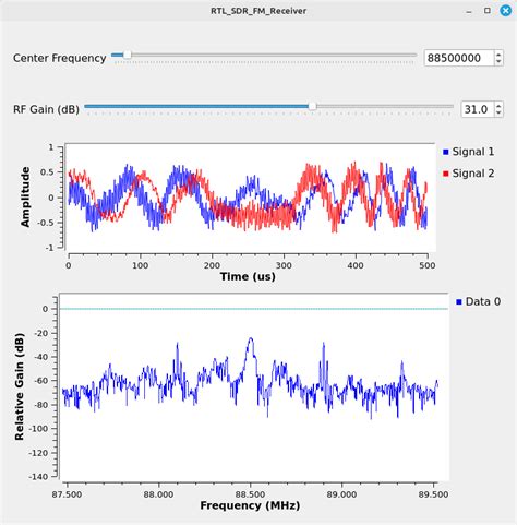 RTL SDR FM Receiver GNU Radio