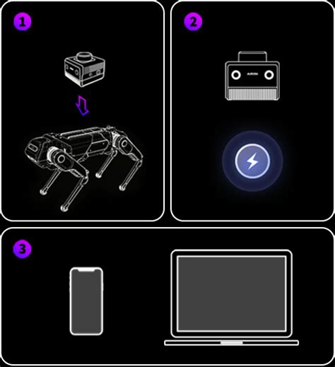 Aurora All In One Slam Solution Slamtec