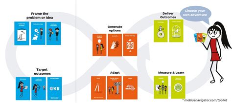 Trigger Cards — Mobius Navigator