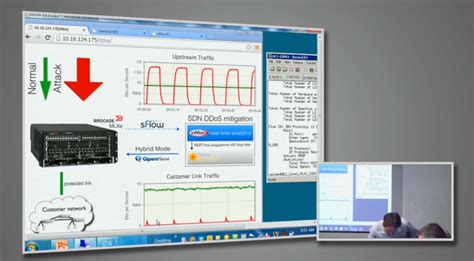 Sflow Nfd7 Real Time Sdn And Nfv Analytics For Ddos Mitigation
