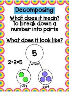Decomposing A Number Anchor Chart Kindergarten Anchor Charts Numbers