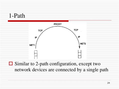 Ppt Optimizing Tcp Forwarder Performance Powerpoint Presentation Free Download Id4359730