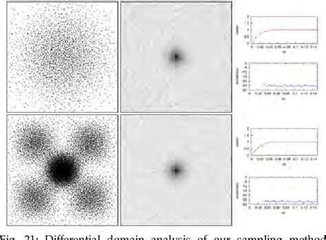Figure 1 From Generalized Anisotropic Stratified Surface Sampling
