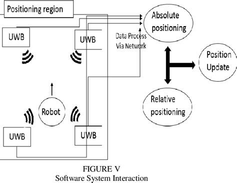 Figure V From A Bim And Uwb Integrated Mobile Robot Navigation System