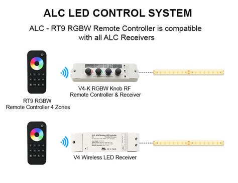 Alc Glsrt9 Rgbw Wireless Remote Led Controller 4 Zones Gl Led Us