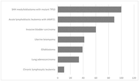 Ijms Free Full Text Insight Into The Molecular Basis Underlying