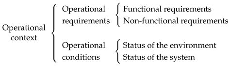 Sensors Free Full Text Speeding Task Allocation Search For