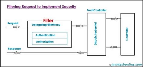 [译]spring boot项目如何实现security？ java spring boot microservice cloud