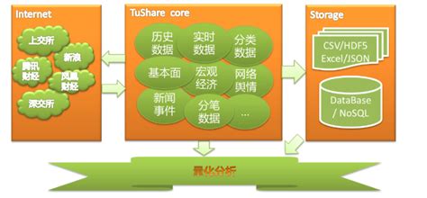盘点github上优质python开源项目 乱炖er 博客园 盘点github上优质python开源项目 乱炖er 博客园
