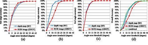Figure 1 From Multiview Facial Landmark Localization In Rgb D Images