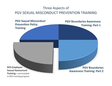 Sexual Misconduct Prevention Training Program Presbytery Of Genesee Valley