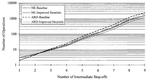 Performance Of Heuristic Information BU 3 Download Scientific Diagram Performance Of Heuristic Information BU 3 Download Scientific Diagram