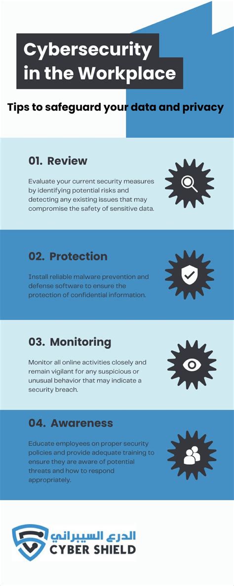Cyber Shield الدرع السيبراني Posted On Linkedin