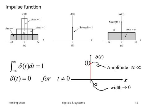 Lecture 1 Introduction To Signals Meiling Chen Signals