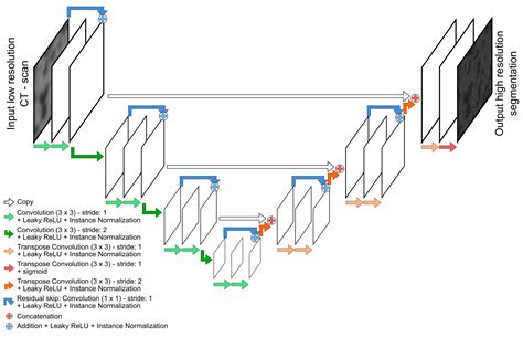 Materials Free Full Text Computed Tomography D Super Resolution With Generative Adversarial