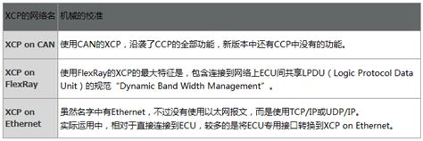 XCP测量 校准协议是什么 知乎