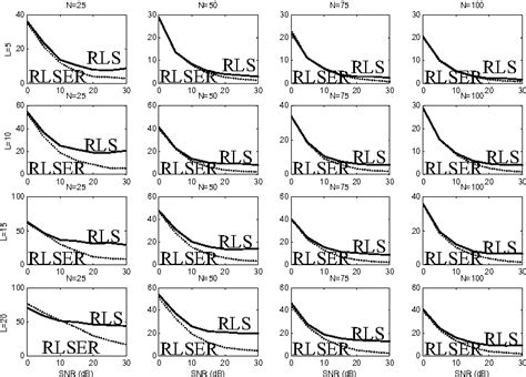 figure 1 from recursive least squares for an entropy regularized mse
