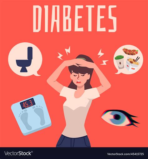 Diabetes Symptoms Poster