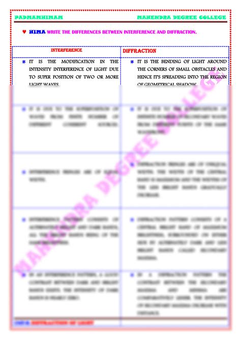 Solution Differences Between Interference And Diffraction Studypool