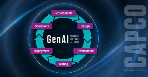 chinmoy bhatiya on linkedin accelerating the software development