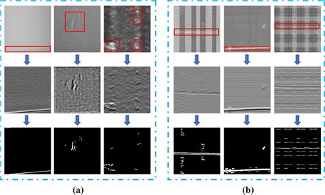 The Defect Enhancement Effects Of Monochrome Fabric A And Multi Color