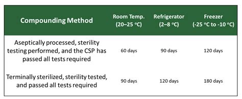 Category 3 Requirements At Odessa Anderson Blog