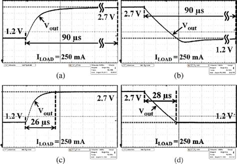 figure 10 from fast output voltage regulated pwm buck converter with an